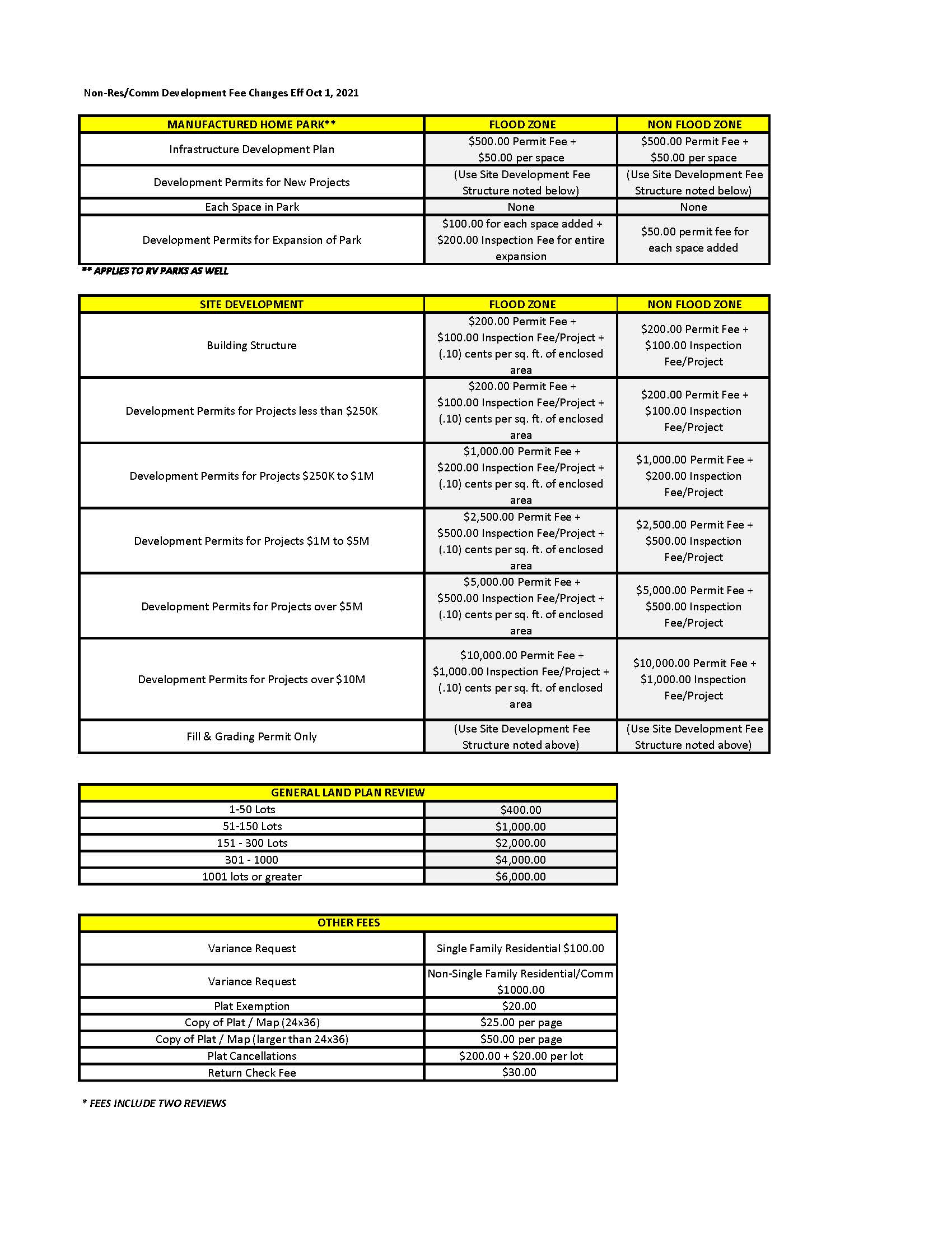 Waller County, Texas