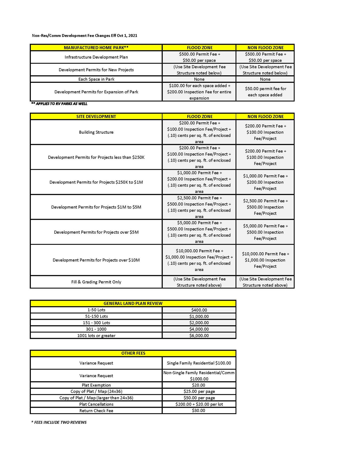 Waller County, Texas
